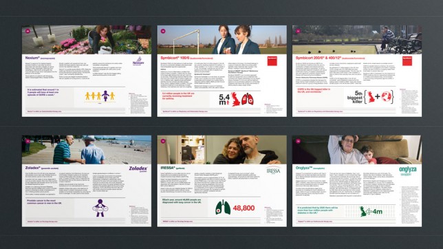 PDF Presentation Design – London, Cheshire, Cambridge UK