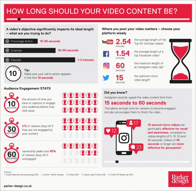 Video length: How long should my online content be?