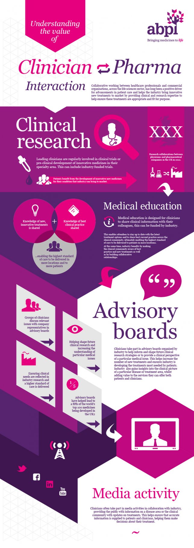 Pharma Infographics – London, Cheshire, Cambridge UK