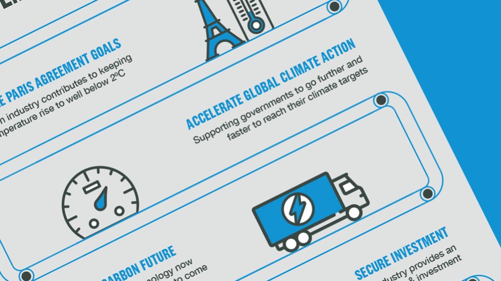 Climate Awareness Infographic Design – London, Cheshire UK