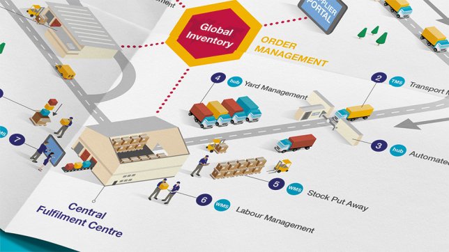 Collateral Design – London, Cheshire, Cambridge UK