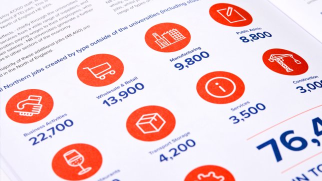 Economic Report Design – London, Cheshire, Cambridge UK