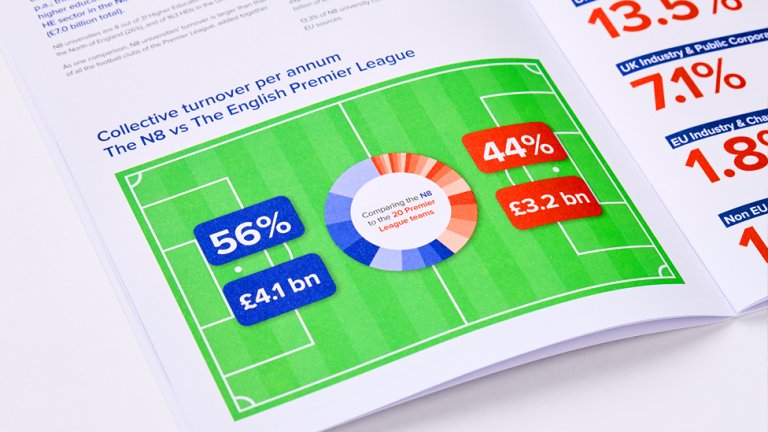 Economic Report Design – London, Cheshire, Cambridge UK