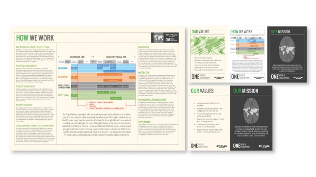 Employee Engagement Campaign – London, Cheshire, Cambridge