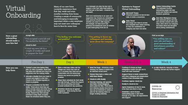 Employee Onboarding Pack – London, Cheshire, Cambridge UK