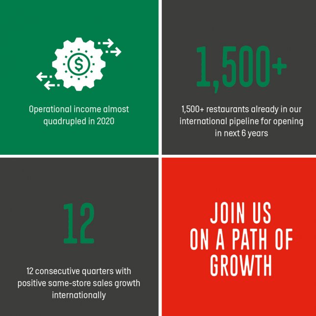 Franchise Brochure Design – London, Cheshire, Cambridge UK