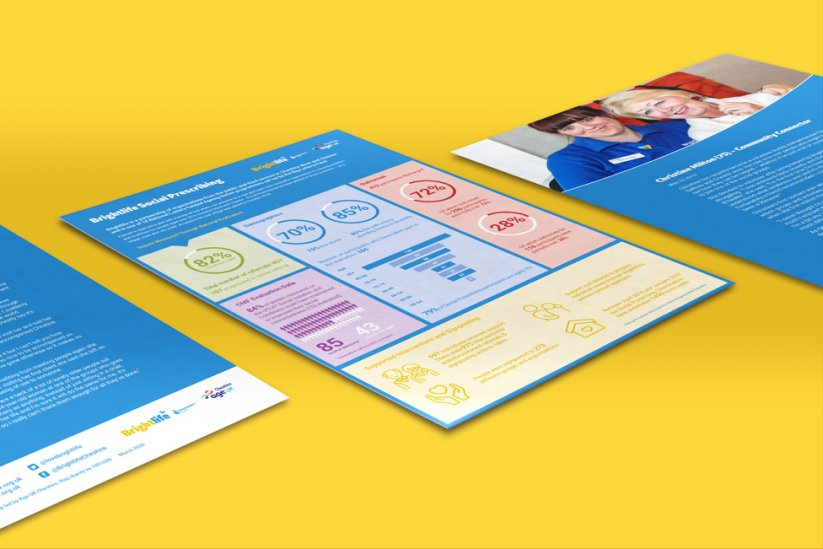 Impact Infographic Design – London, Cheshire, Cambridge UK