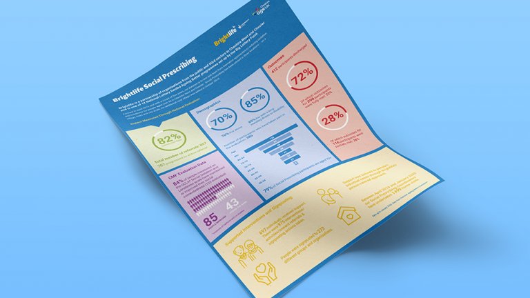 Impact Infographic Design – London, Cheshire, Cambridge UK