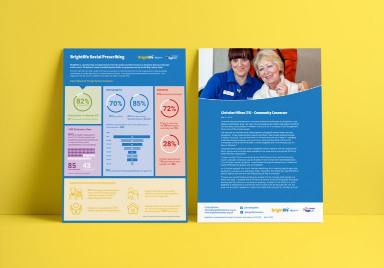 Impact Infographic Design – London, Cheshire, Cambridge UK