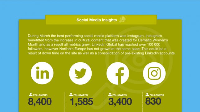 Infographic Newsletter Design – London, Cheshire, Cambridge UK