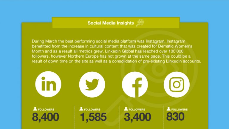 Infographic Newsletter Design – London, Cheshire, Cambridge UK