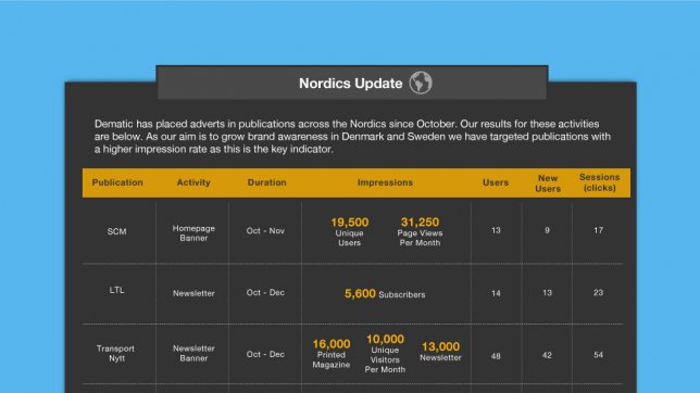 Infographic Newsletter Design – London, Cheshire, Cambridge UK