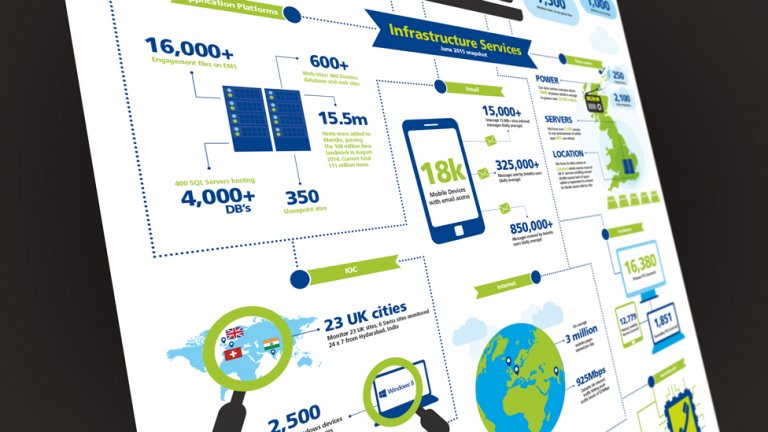 Internal Communications Infographic – Parker – Cheshire & London