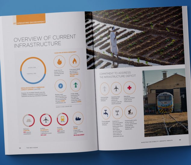 Investment Prospectus Design – Parker – Cheshire & London