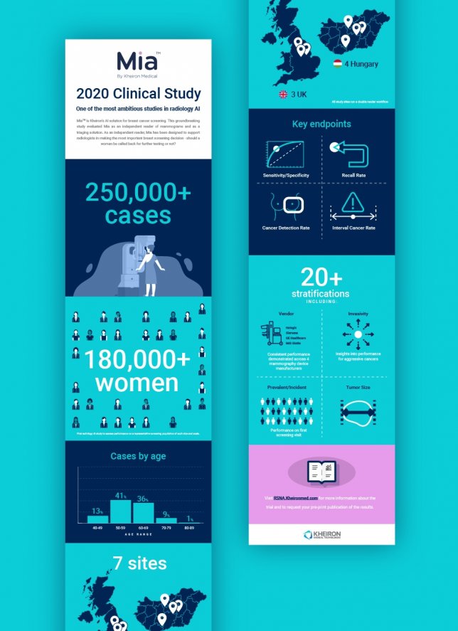 Medical Infographic Design – London, Cheshire, Cambridge UK