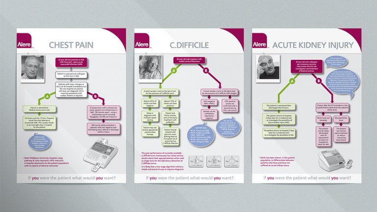 Medical Posters Design – London, Cheshire, Cambridge UK