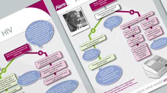 Medical Posters Design – London, Cheshire, Cambridge UK