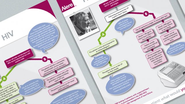 Medical Posters Design – London, Cheshire, Cambridge UK