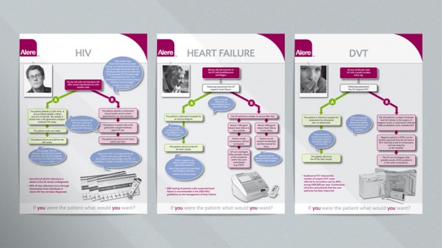 Medical Posters Design – London, Cheshire, Cambridge UK