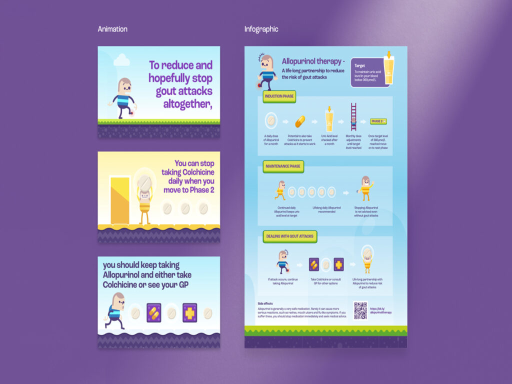 Medical Products Marketing Agency – London, Manchester, UK