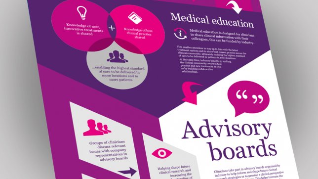 Pharma Infographics – London, Cheshire, Cambridge UK