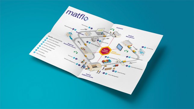 Fold-out Poster – Parker Design – London, Cheshire, Cambridge