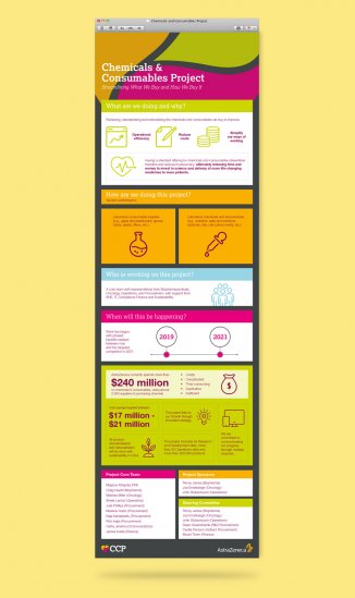 Project Infographic Design – London, Cheshire, Cambridge UK