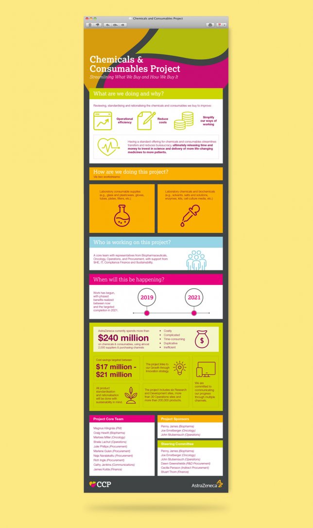 Project Infographic Design – London, Cheshire, Cambridge UK