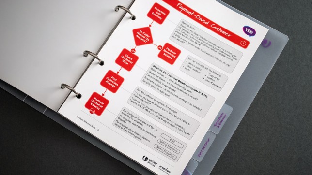 Corporate Binder Design – Parker Design – London, Cheshire