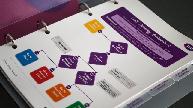 Corporate Binder Design – Parker Design – London, Cheshire